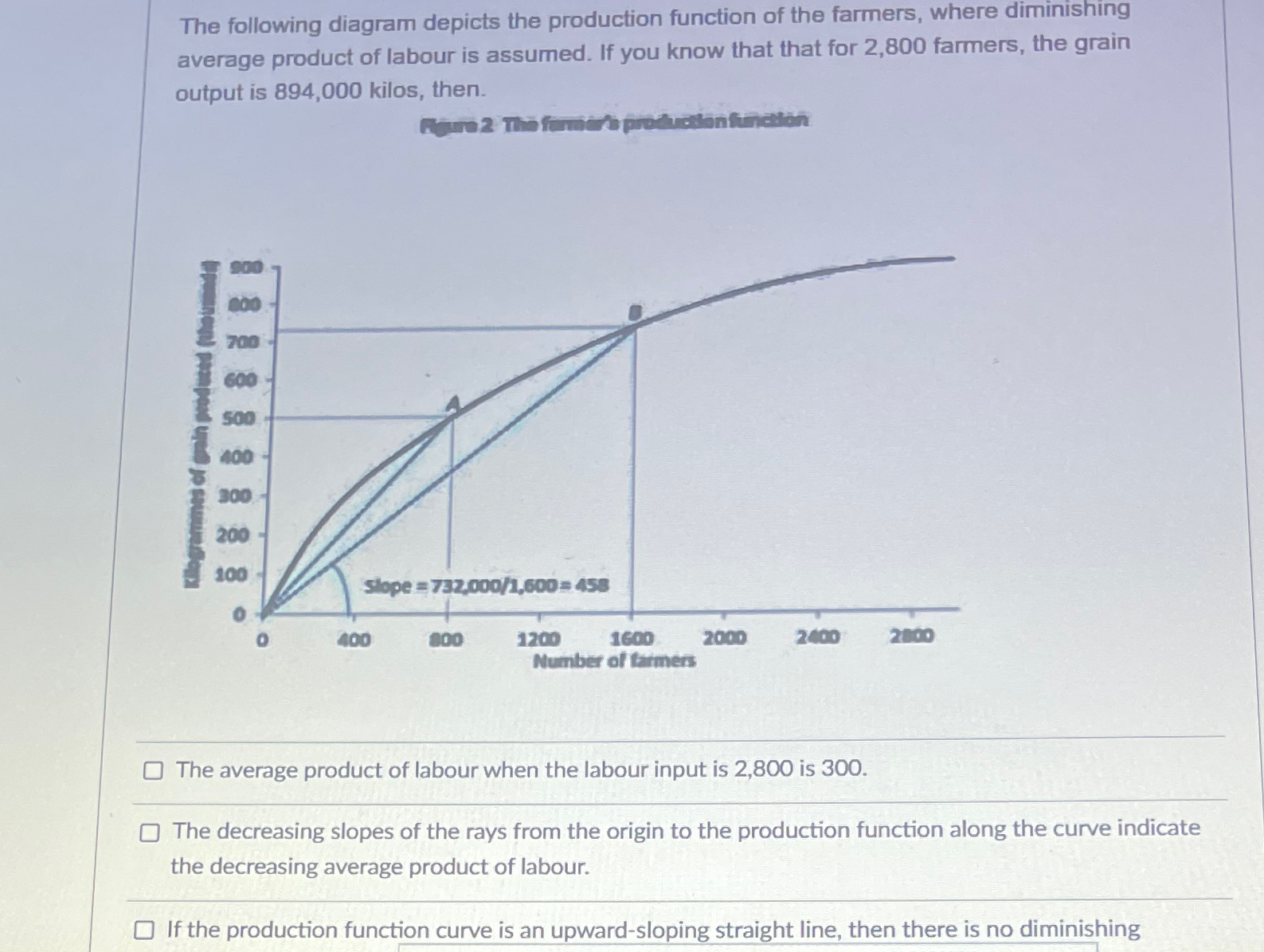 Solved The following diagram depicts the production function | Chegg.com
