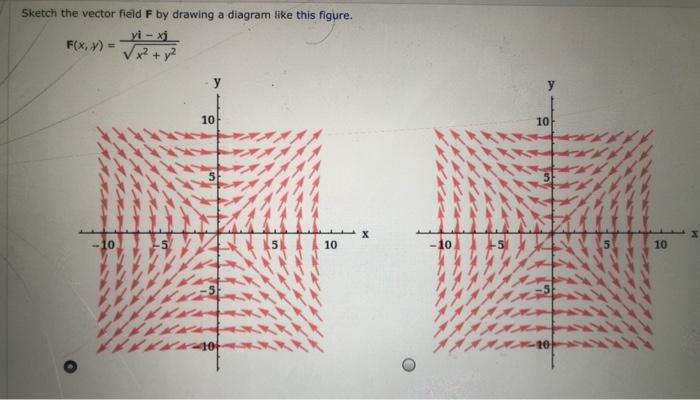 Solved Sketch the vector field F by drawing a diagram like | Chegg.com