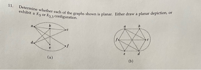 Solved 11. Determine whether each of the graphs exhibit a K5 | Chegg.com