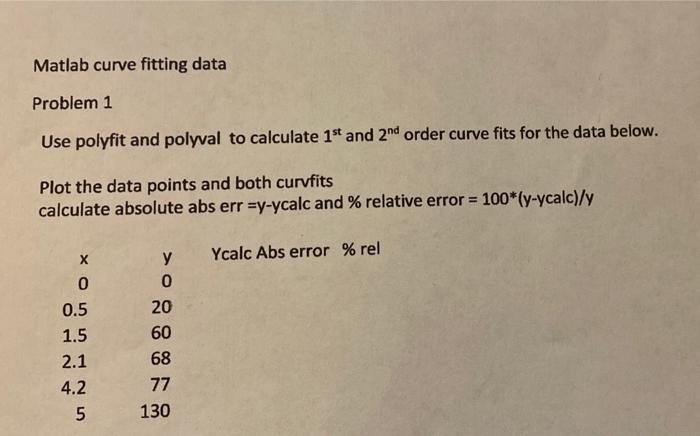 Solved Matlab curve fitting data Problem 1 Use polyfit and | Chegg.com