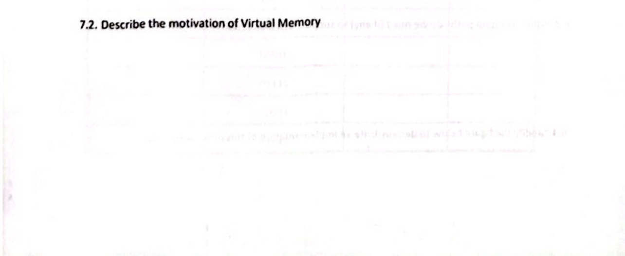 Solved 7.2. ﻿Describe the motivation of Virtual Memory | Chegg.com