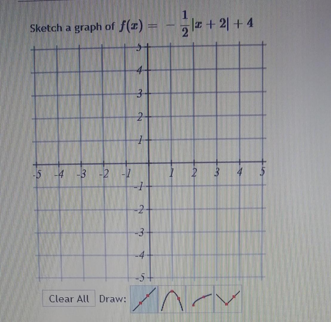 Solved f(x)=−1∣x+2∣+4n of f(n)−2(n−2)2 | Chegg.com