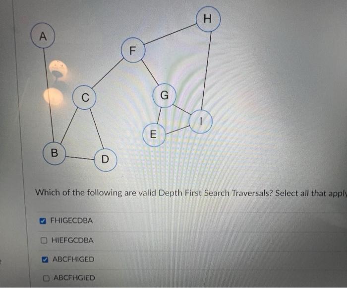 Solved Which of the following are valid Depth First Search | Chegg.com