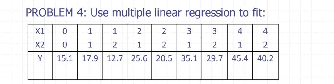Solved PROBLEM 4: Use multiple linear regression to fit: X1 | Chegg.com