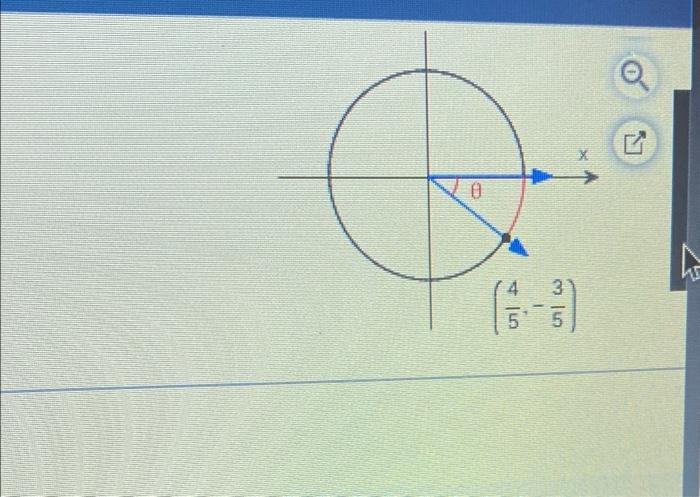 Solved The figure shows an angle θ in standard position with | Chegg.com