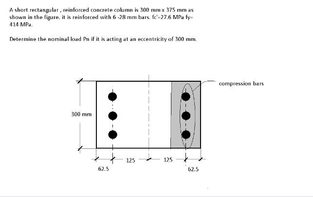 Solved A short rectangular, reinforced concrete column is | Chegg.com