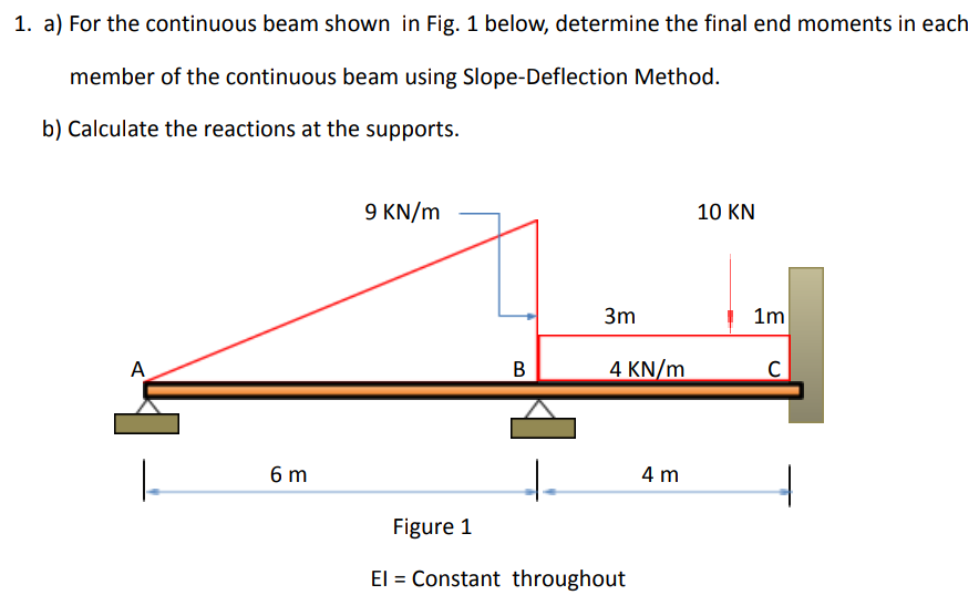 Solved a) ﻿For the continuous beam shown in Fig. 1 ﻿below, | Chegg.com