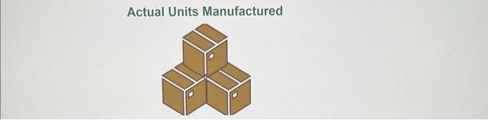 Actual Units Manufactured AQ= Actual Quantity SQ= | Chegg.com