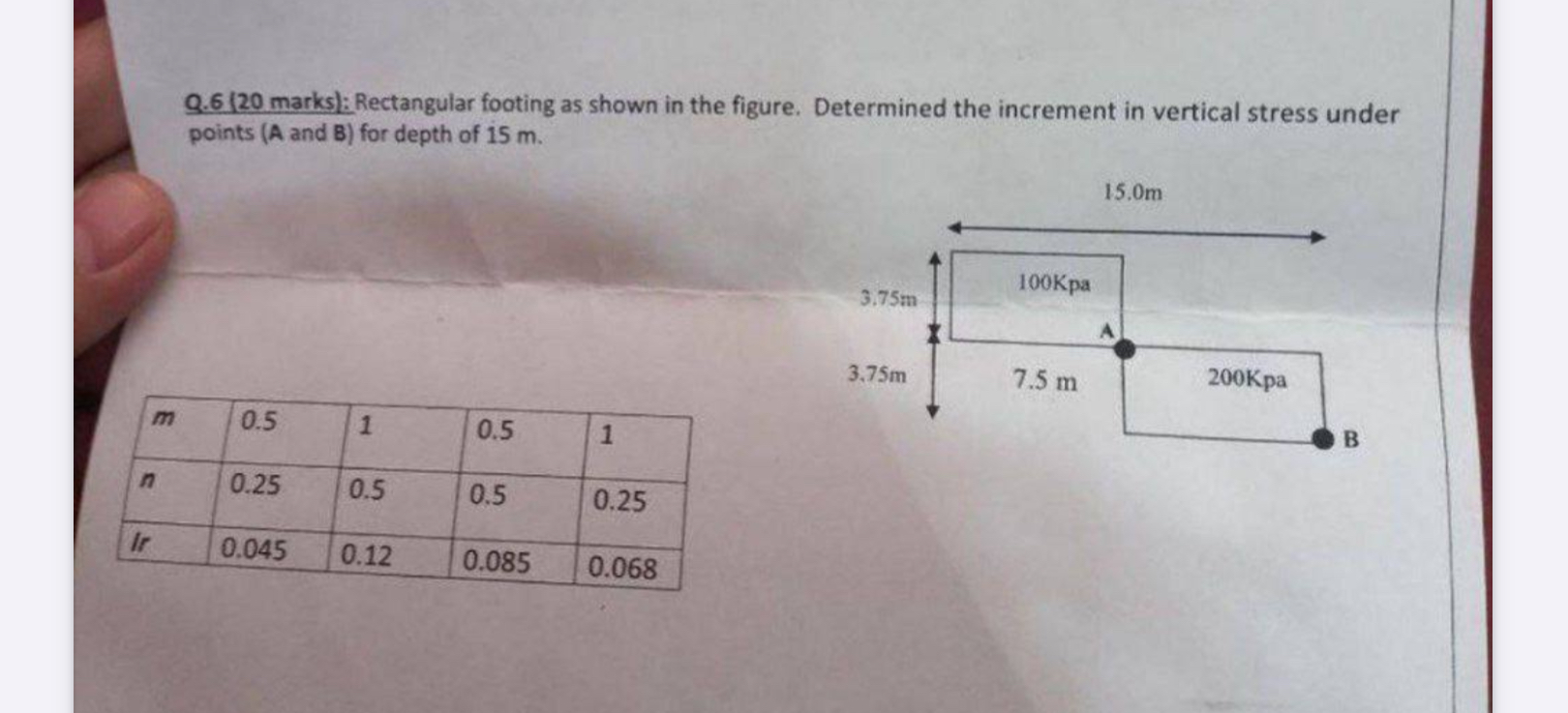 Solved Q.6 (20 ﻿marks): Rectangular footing as shown in the | Chegg.com