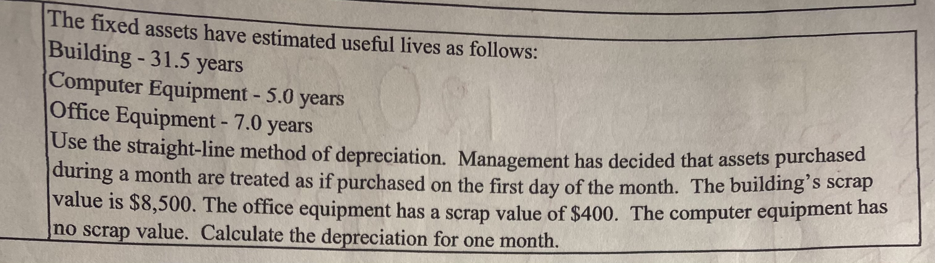 Solved The fixed assets have estimated useful lives as | Chegg.com