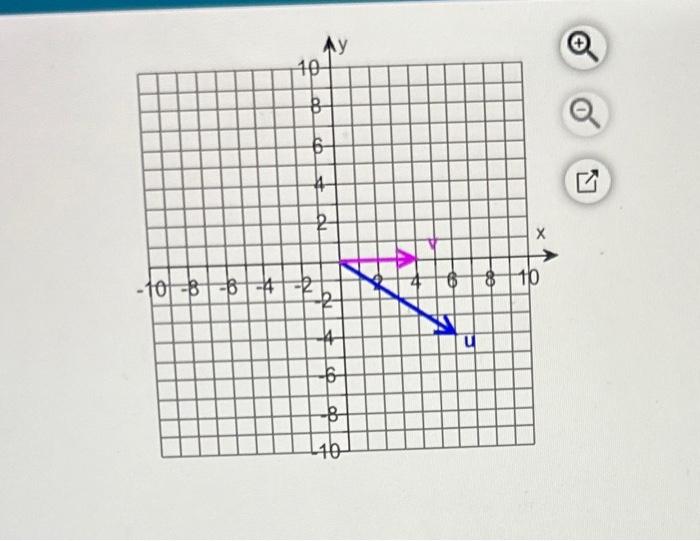 Solved Find projvu and scalvu by inspection without using | Chegg.com