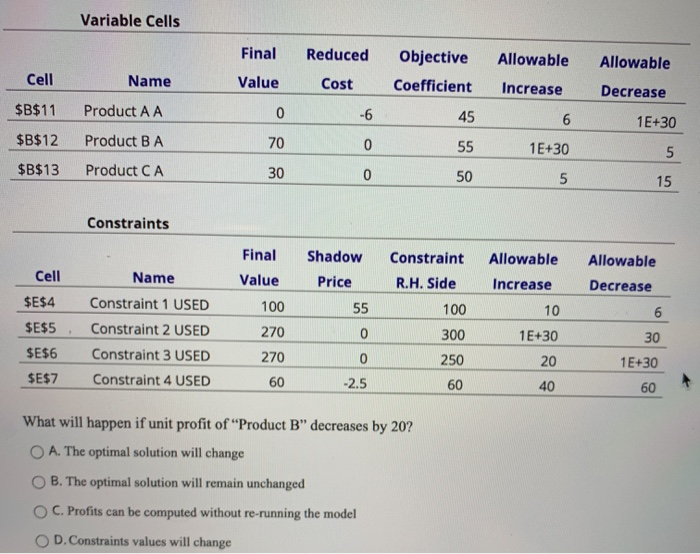 Solved Variable Cells Final Reduced Allowable Cell Objective | Chegg.com