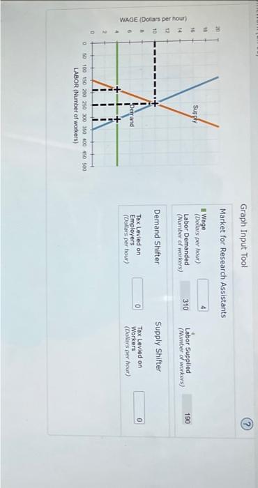 Solved The following graph shows the labor market for | Chegg.com