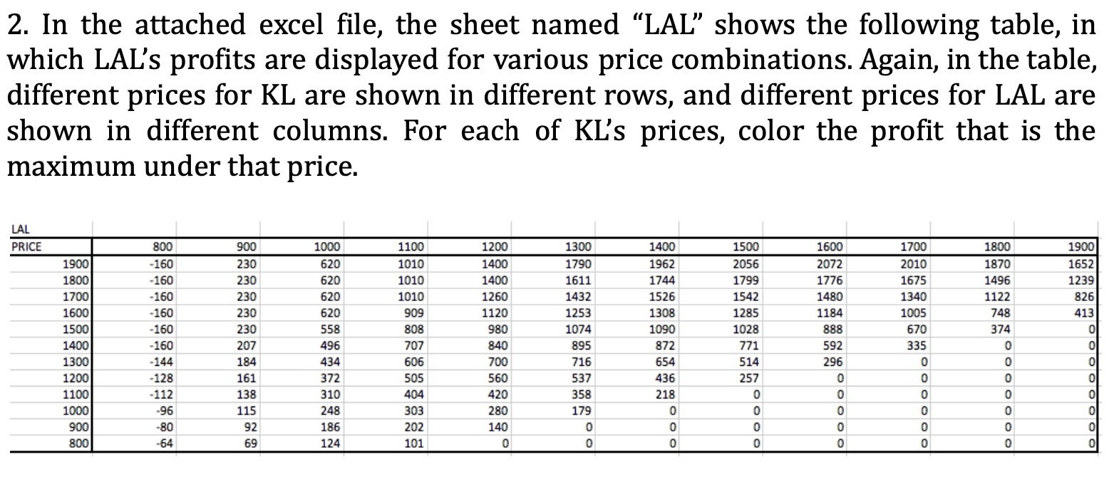 In the attached excel file, the sheet named "LAL" | Chegg.com