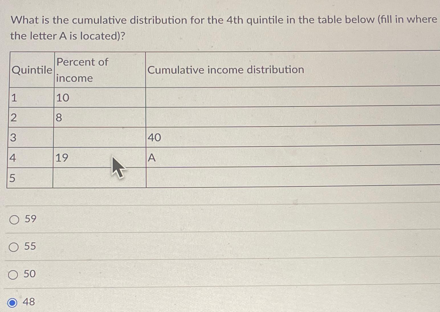 Solved What is the cumulative distribution for the 4th | Chegg.com