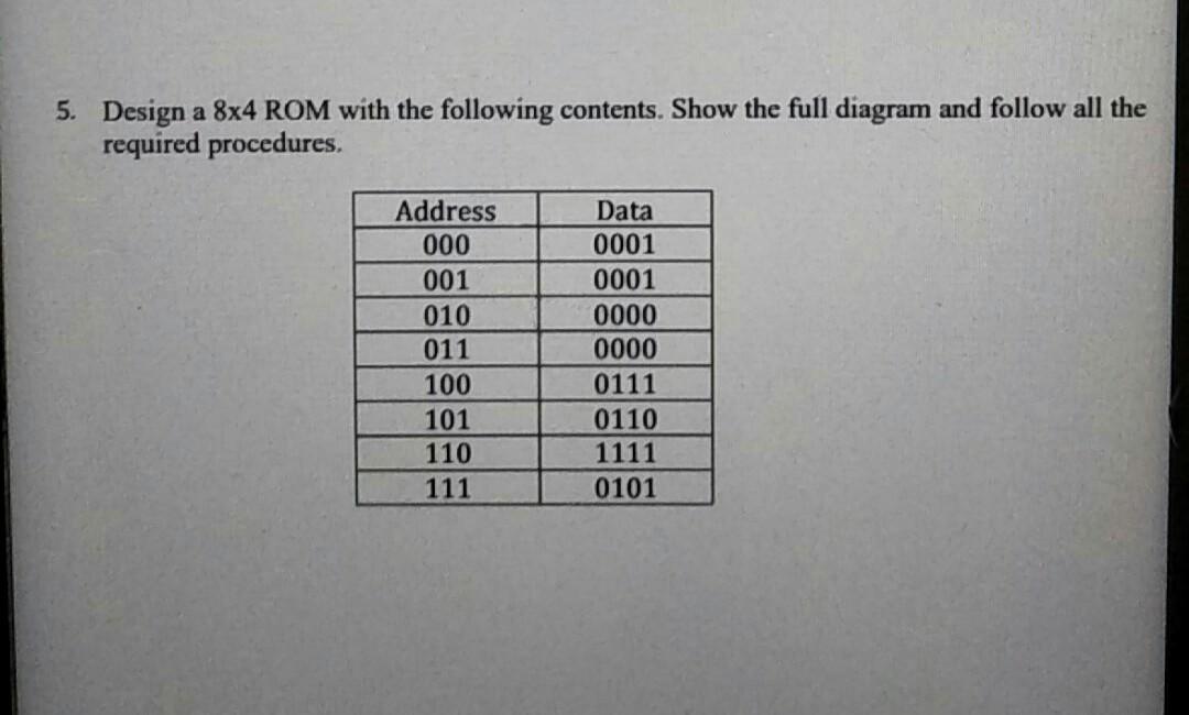 Solved 5. Design a 8x4 ROM with the following contents. Show | Chegg.com