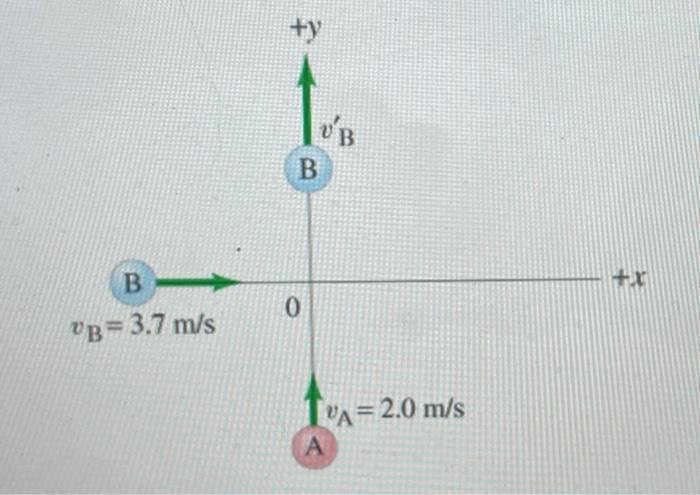 Solved Two billiard balls of equal mass move at right angles | Chegg.com