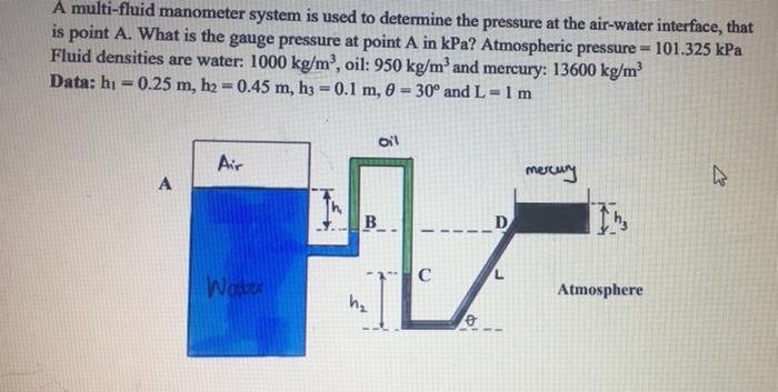Solved A multi-fluid manometer system is used to determine | Chegg.com