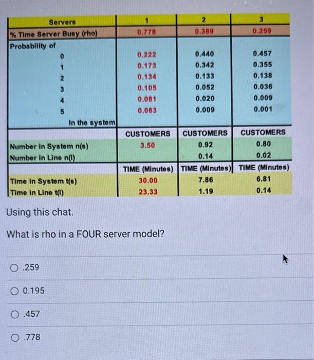 Solved Using this chat. What is tho in a FOUR server model? | Chegg.com