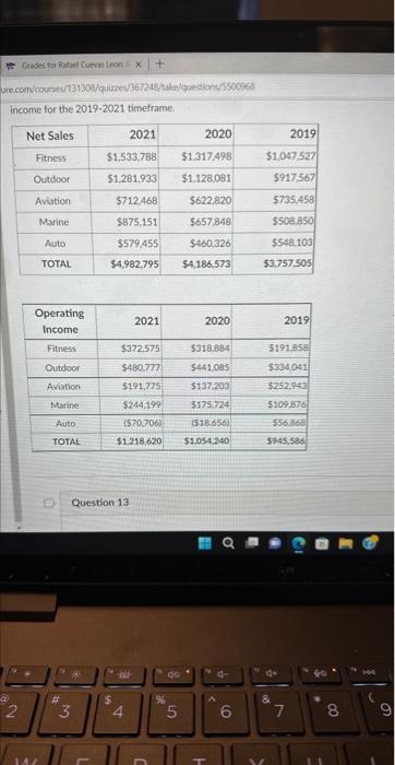Solved Plot the 5 Garmin's BU into a BCG Matrix and upload | Chegg.com