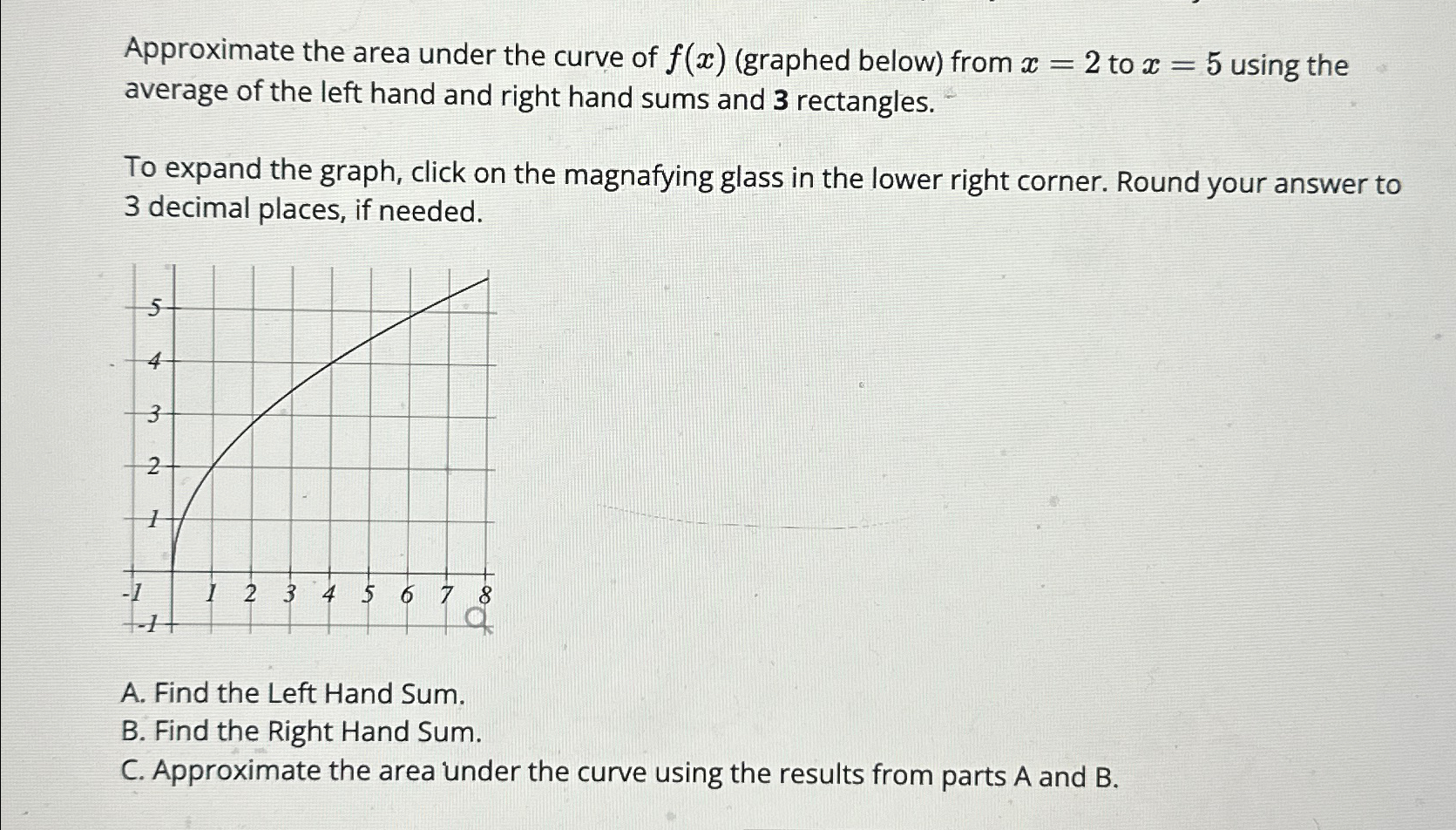 Solved Approximate the area under the curve of f(x) (graphed | Chegg.com