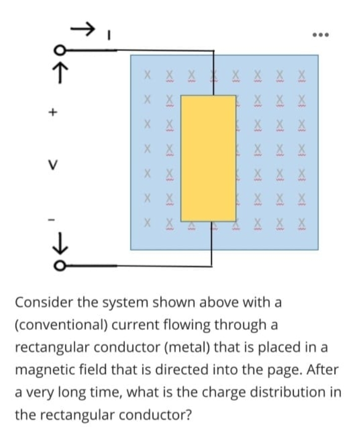 Solved Consider the system shown above with a (conventional) | Chegg.com