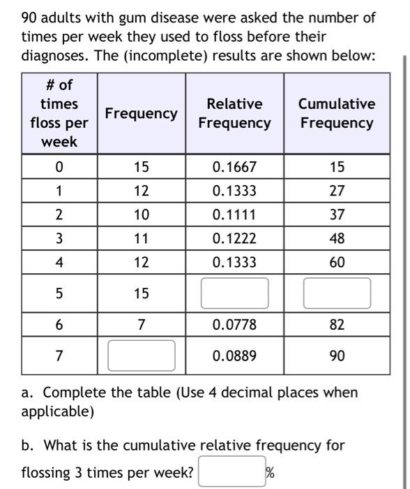 Solved 90 adults with gum disease were asked the number of | Chegg.com
