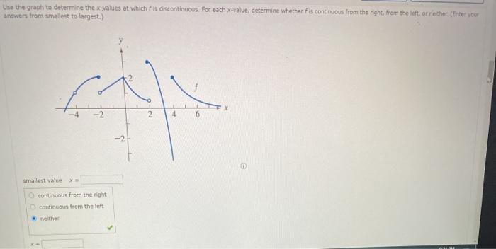 Solved Use the graph to determine the x-values at which is | Chegg.com
