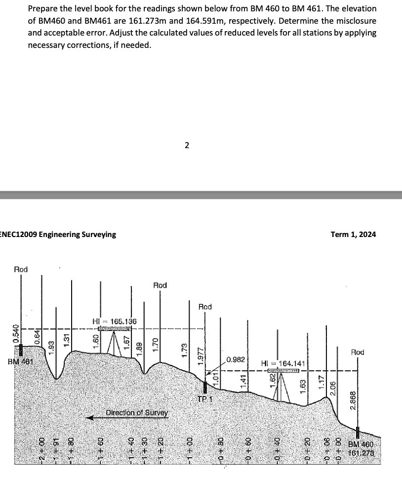 Prepare the level book for the readings shown below | Chegg.com