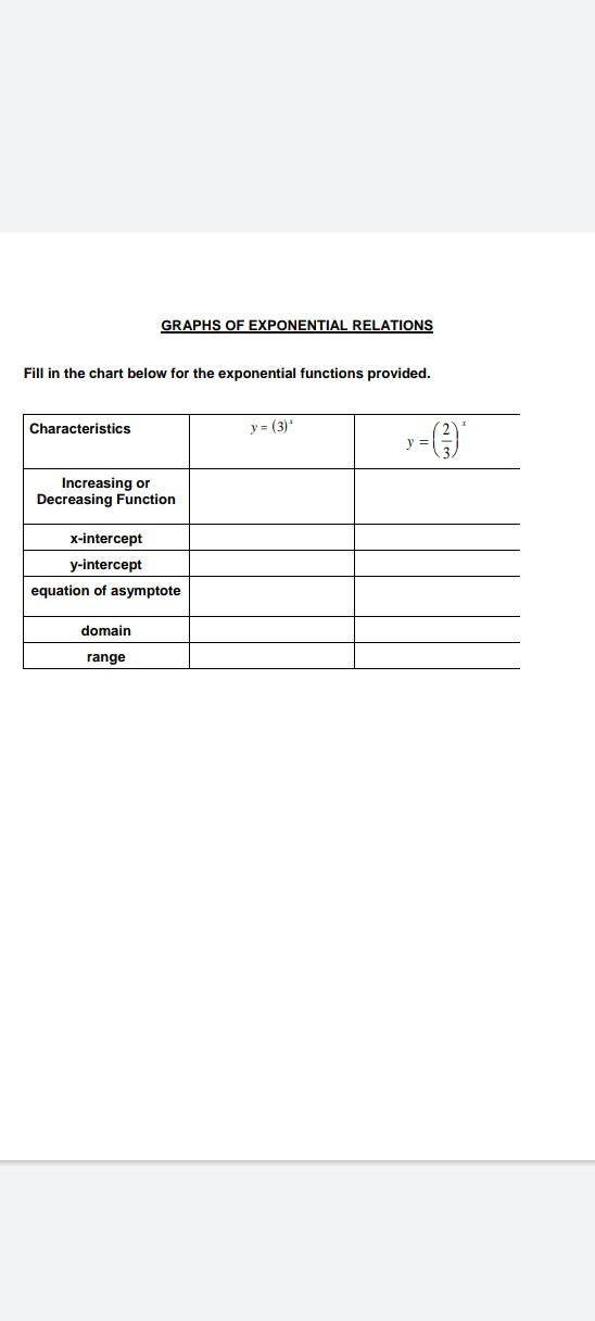 Solved Fill in the chart below for the exponential functions | Chegg.com