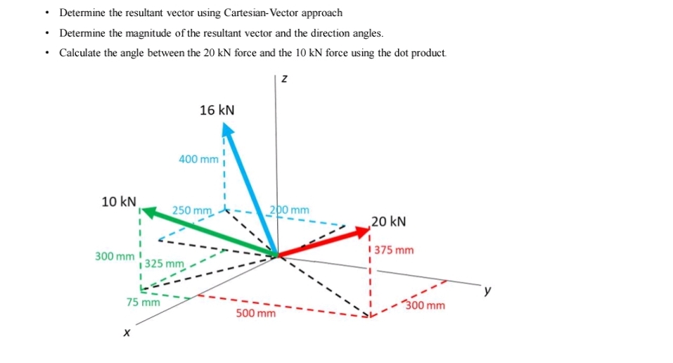 Solved Determine The Resultant Vector Using Cartesian Vector