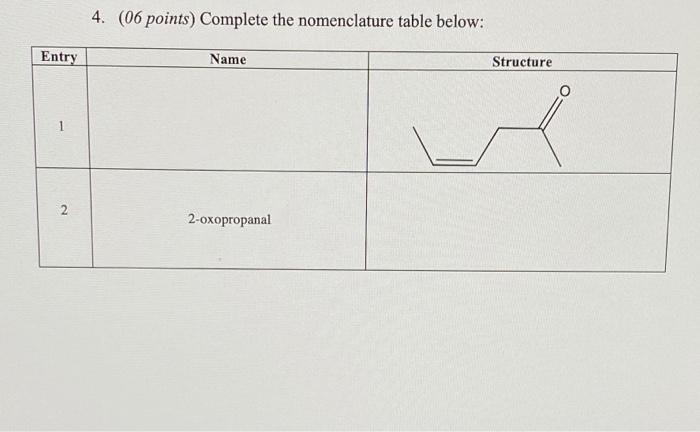 Solved 4. (06 points) Complete the nomenclature table below: | Chegg.com