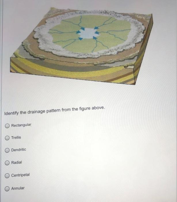 Solved Identify the drainage pattern from the figure above. | Chegg.com