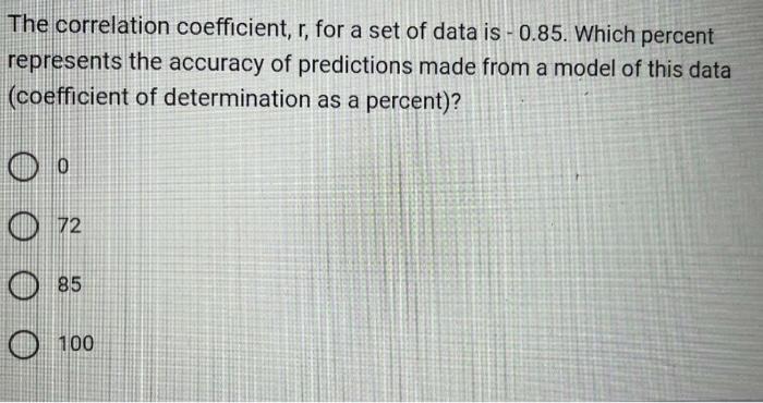 Solved For the graph below, the correlation coefficient | Chegg.com