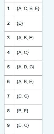 Solved Find all frequent itemset using the Apriori | Chegg.com