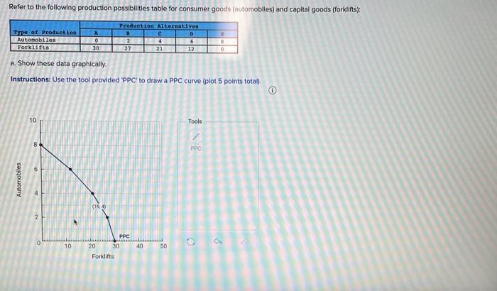 Solved a. Show these data graphically. Instructions: Use the | Chegg.com