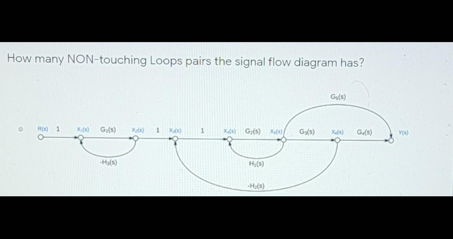 Solved How many NON-touching Loops pairs the signal flow | Chegg.com