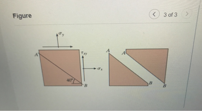 Solved Figure 2 goes to B and figure 3 goes to C | Chegg.com