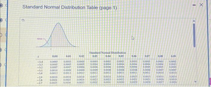 Solved Standard Normal Distribution Table (page 1)Standard | Chegg.com