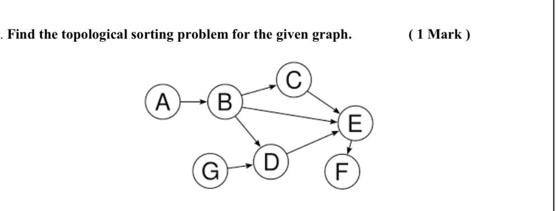 Solved Find the topological sorting problem for the given | Chegg.com Solved Find the topological sorting problem for the given | Chegg.com