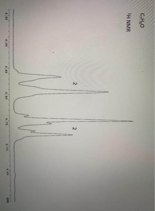 Solved Determine the three different structures of C7H8O | Chegg.com