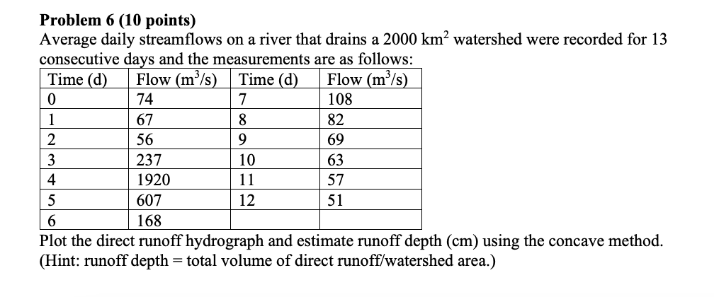 Solved Problem 6 (10 ﻿points)Average daily streamflows on a | Chegg.com