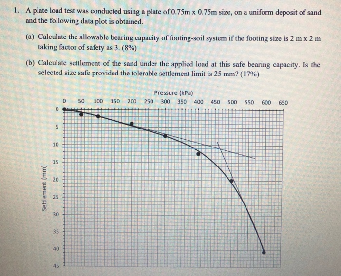 Solved 1. A plate load test was conducted using a plate of | Chegg.com