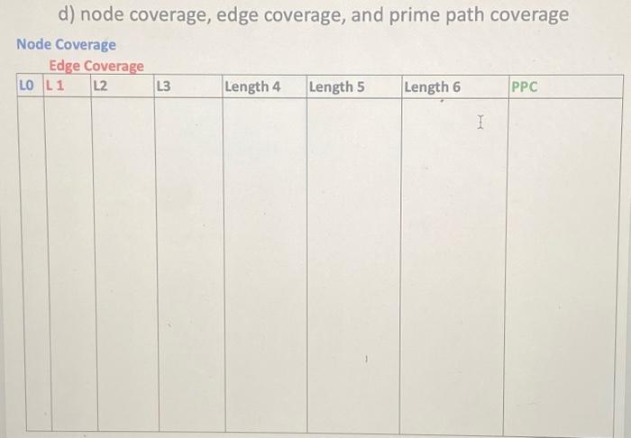 d) node coverage, edge coverage, and prime path | Chegg.com d) node coverage, edge coverage, and prime path | Chegg.com