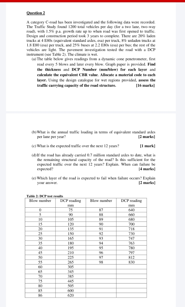 Solved Question 2A category C-road has been investigated and | Chegg.com