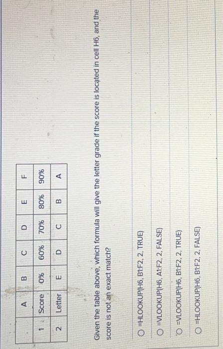 Solved Given the table above, which formula will give the | Chegg.com