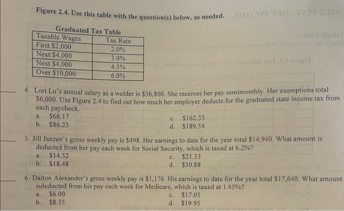 Solved Figure 2.4. Use this table with the question(s) | Chegg.com