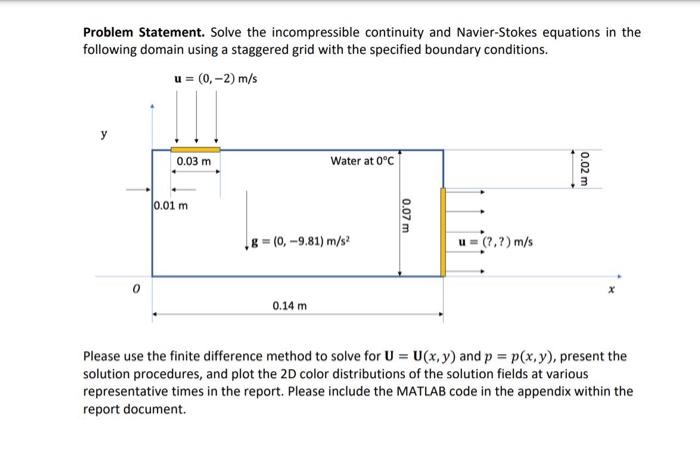 Problem Statement. Solve the incompressible | Chegg.com