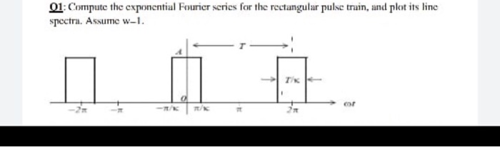 Solved 01: Compute the exponential Fourier series for the | Chegg.com
