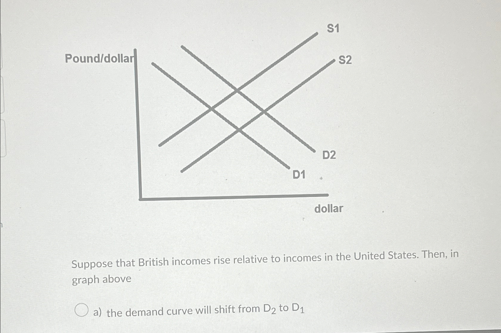 Solved Suppose that British incomes rise relative to incomes | Chegg.com